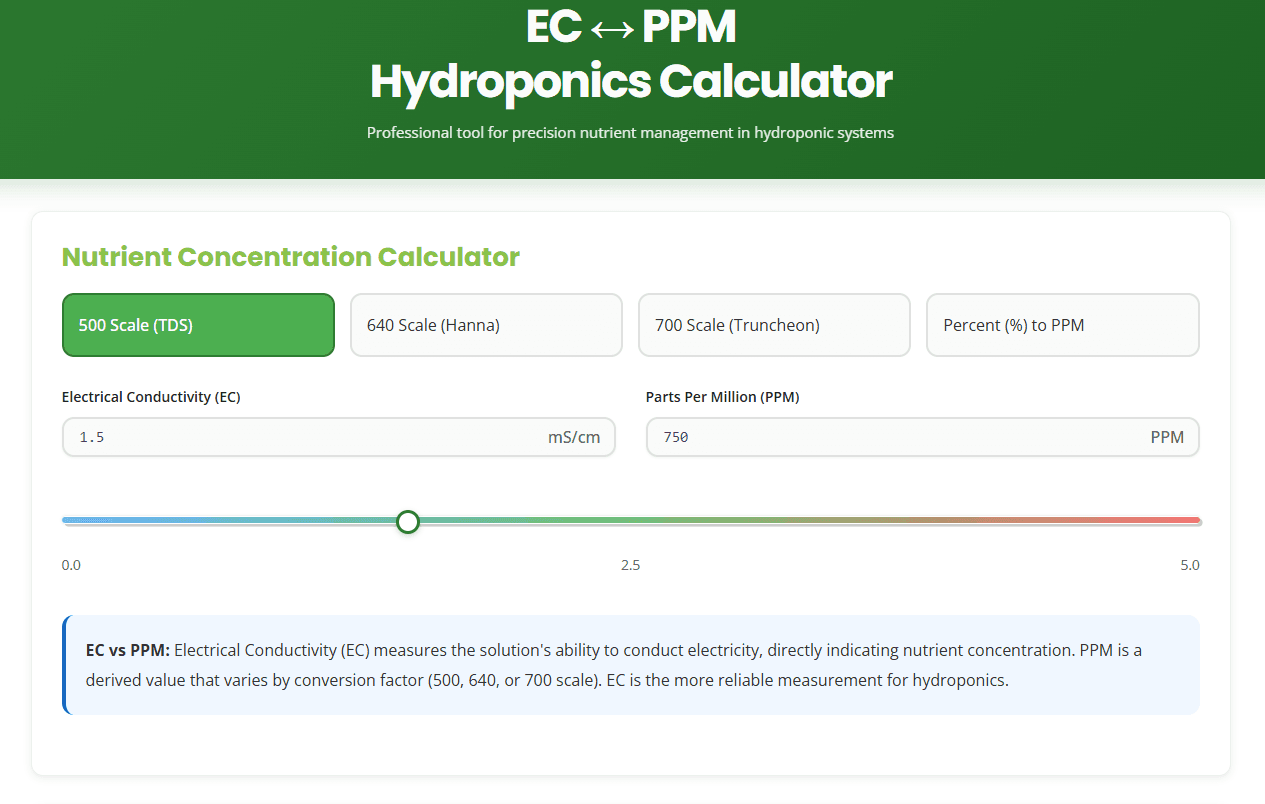 EC to PPM Hydroponics Calculator (500, 640 & 700 Scale)